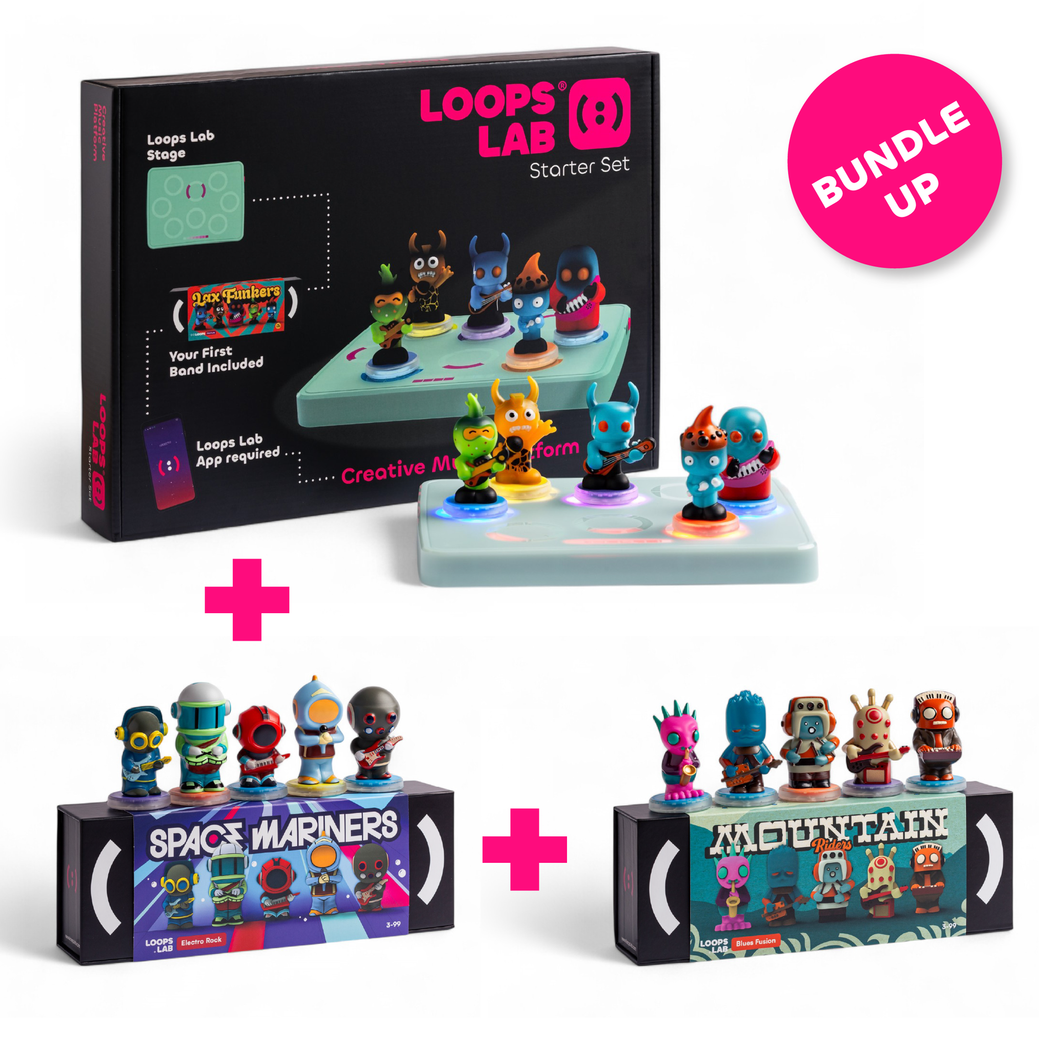 Bundles – Loops